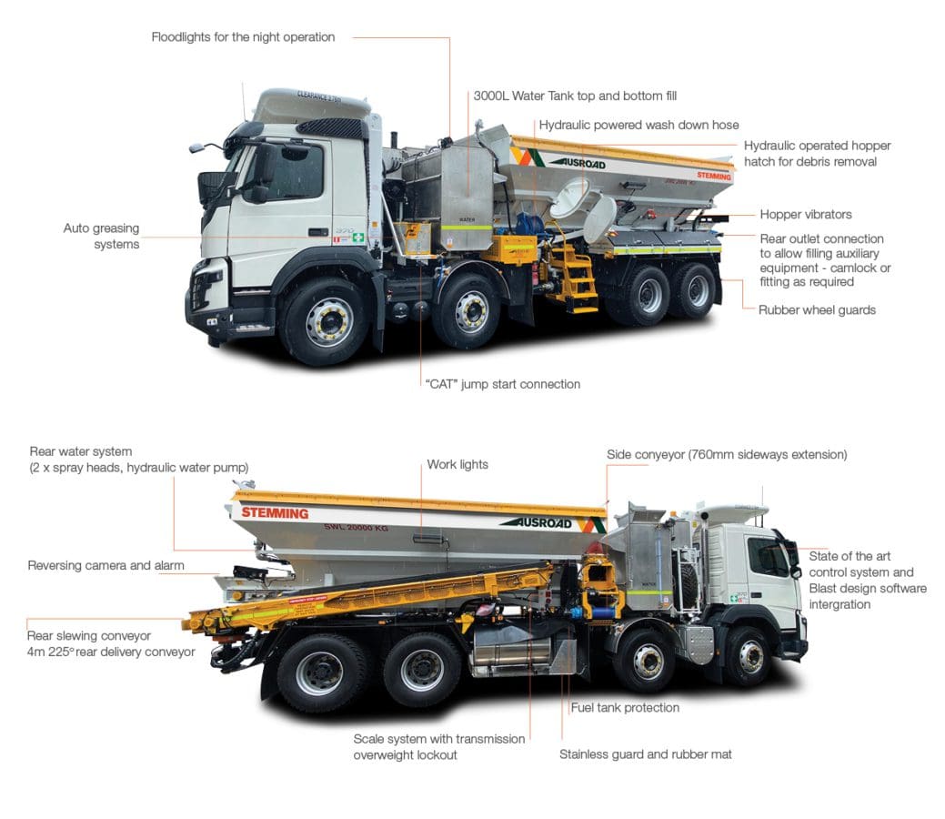 AUSROAD STEMMING TRUCKS | AUSROAD